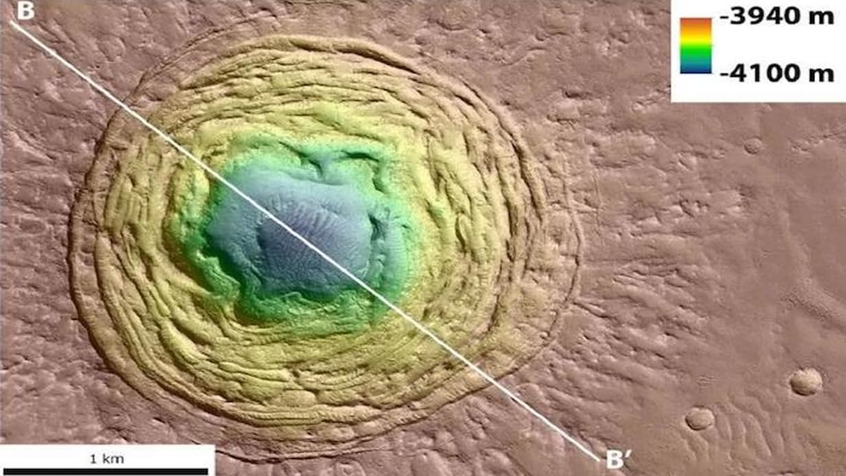 Researchers have spotted a strange 'funnel' on Mars - Canada Journal ...