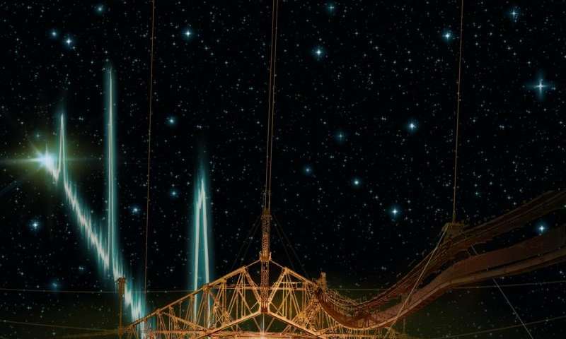 Researchers discover three new fast radio bursts - Canada Journal ...